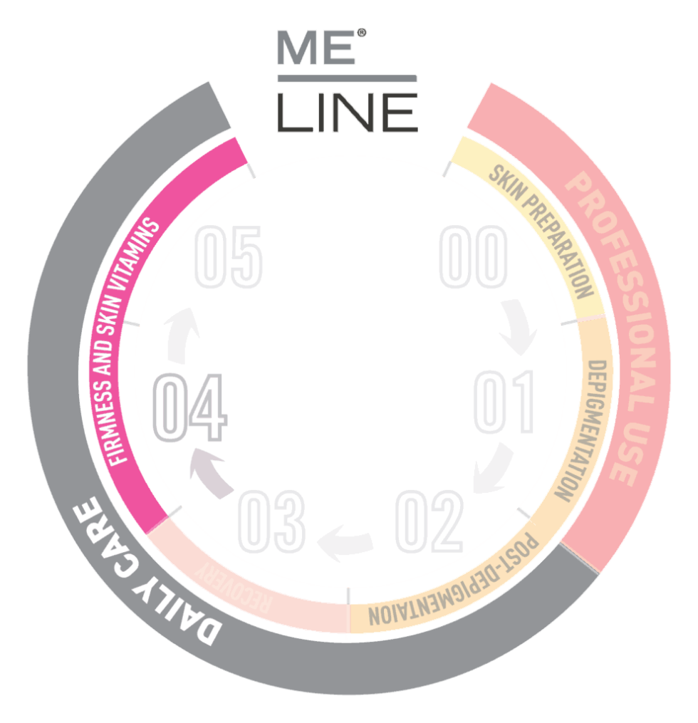 The Brand | MELINE®